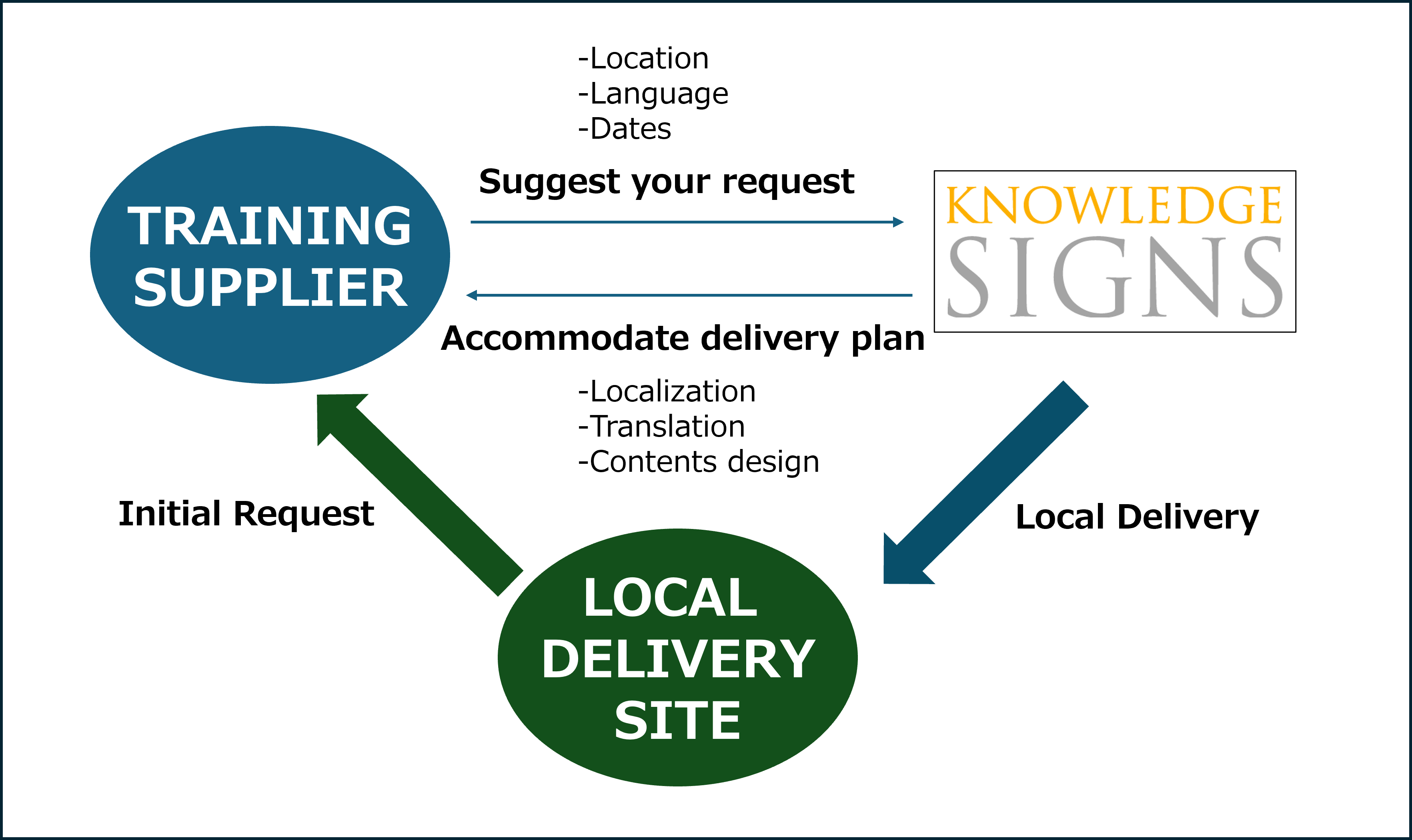 How we localize and deliver the global roll-out training in Japan tailored to local situations ...